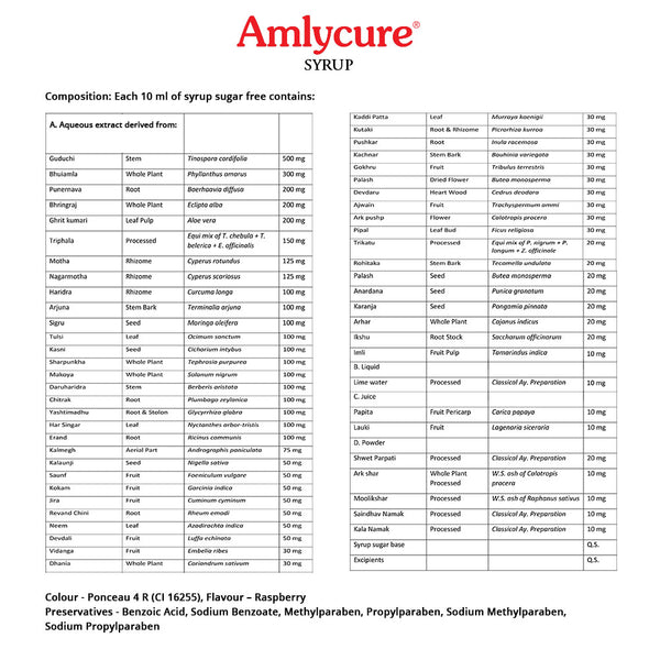 Buy Amlycure Syrup at Low Price in India – AIMIL