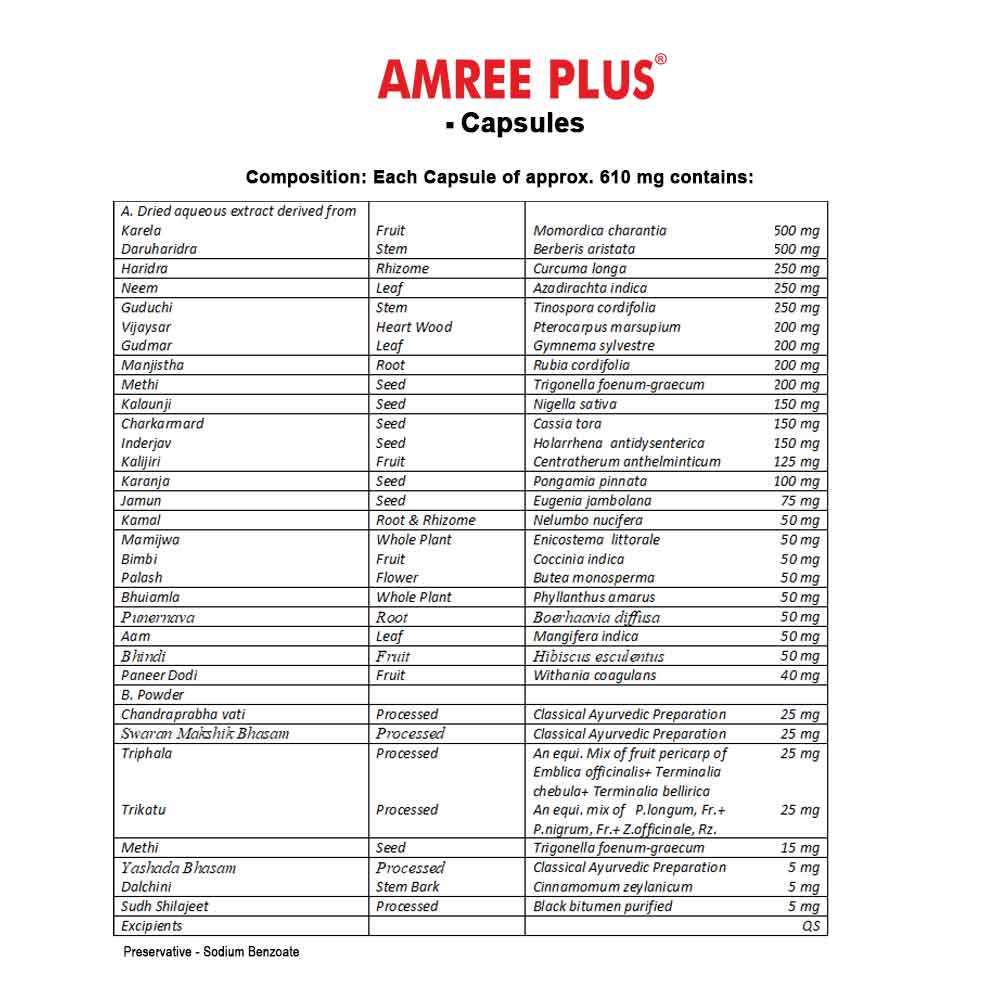 Buy Amree Plus Capsule Online at Low Price in India – AIMIL