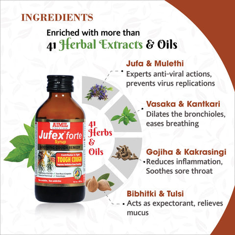 Buy AIMIL Jufex Forte Syrup Relieves Cough, Sore Throat, Congestion ...