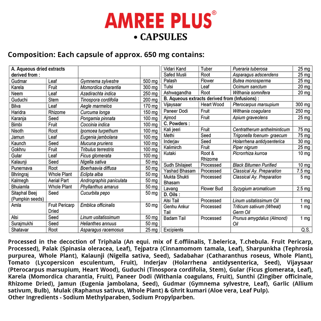 Buy Amree Plus Capsule Online – AIMIL