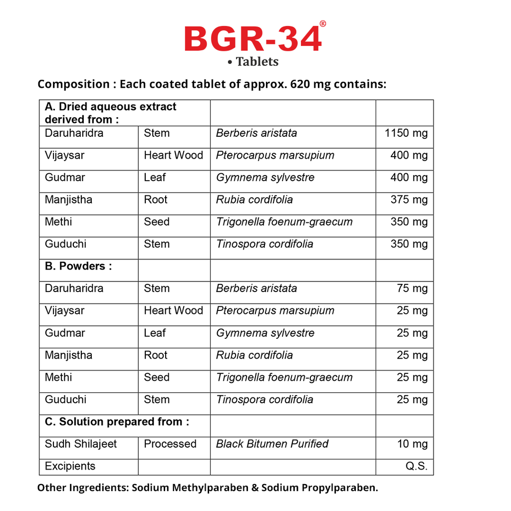 Carbohydrate Metaboliser Combo Pack( BGR-34 + Amree plus cap) – AIMIL