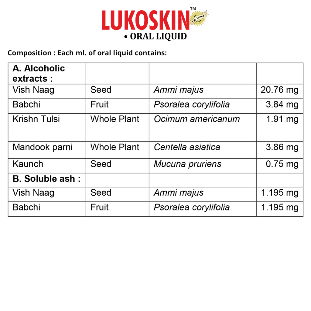 Lukoskin Oral liquid (100 ml) – AIMIL