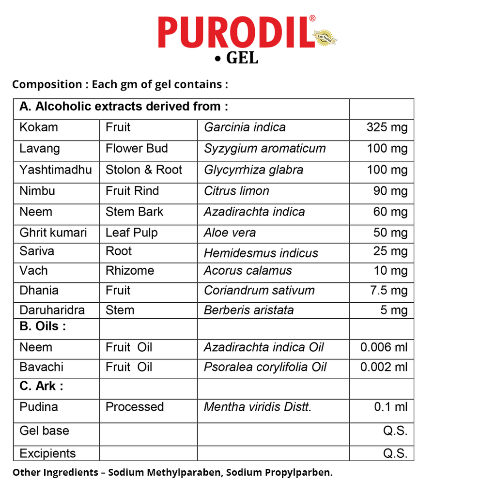 Buy Purodil Gel Online at Low Price in India – AIMIL