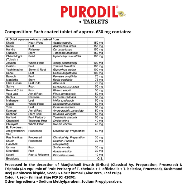 Natural Detox For Acne & Pimple – AIMIL